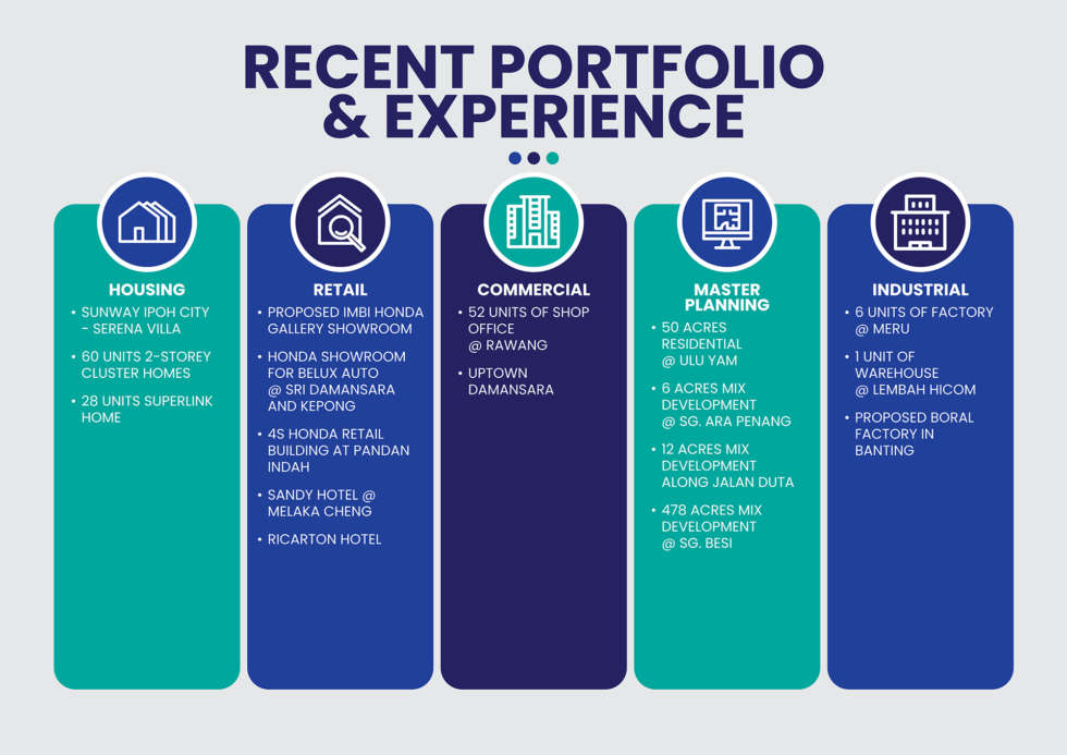 About Us | PDC Project Consultants Sdn. Bhd.