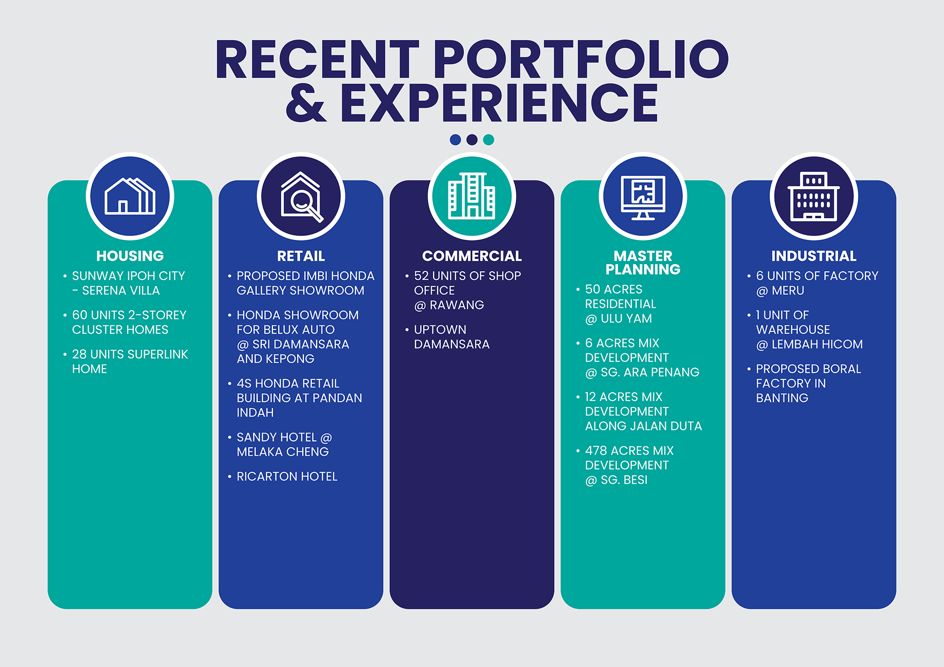 About Us | PDC Project Consultants Sdn. Bhd.