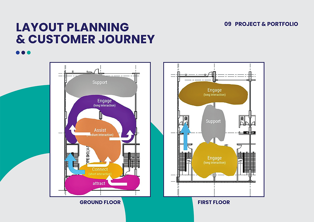Projects | PDC Project Consultants Sdn. Bhd.