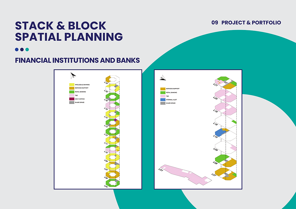 Projects | PDC Project Consultants Sdn. Bhd.