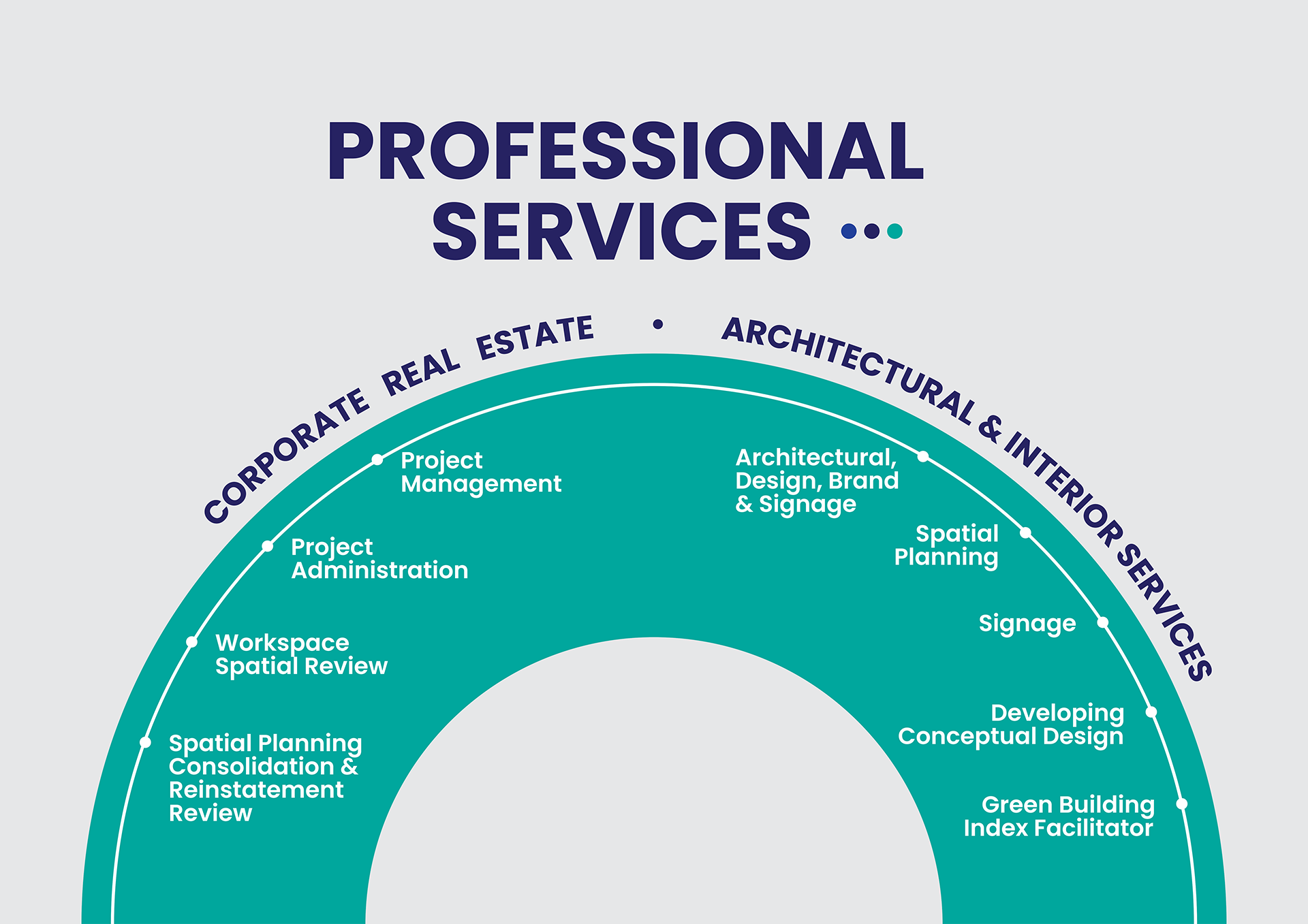 About Us | PDC Project Consultants Sdn. Bhd.